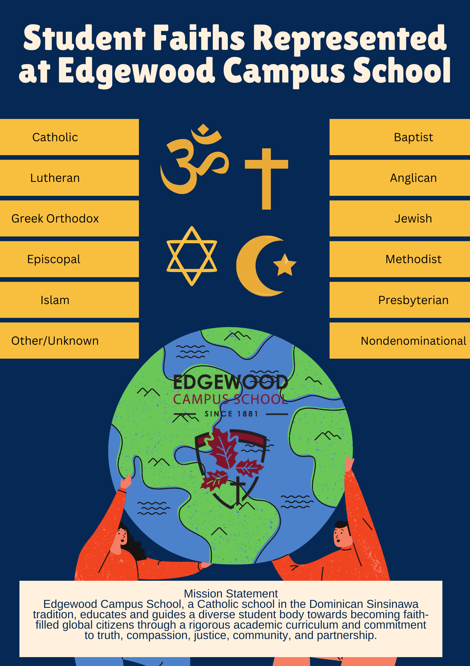 About Us - Edgewood Campus School